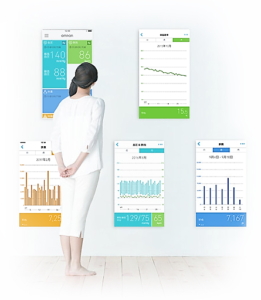 OMRON connect連携 | OMRON Healthcare Data Solution